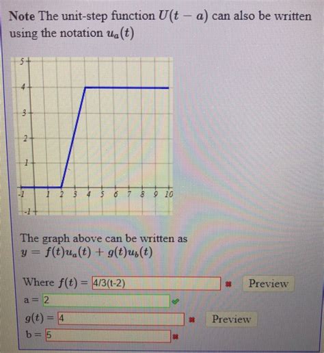 solved note the unit step function uſt a can also be