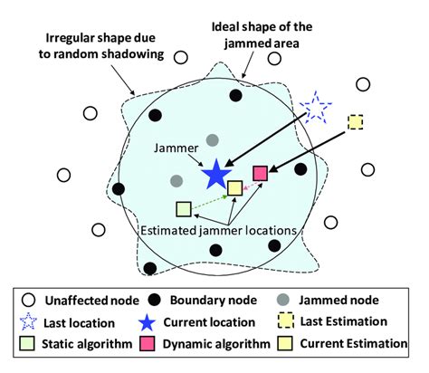 illustration of near field capturing algorithms download scientific