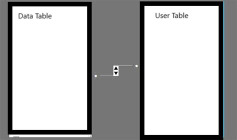 relative date slicer blank with row level security microsoft