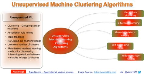 How To Measure Accuracy Of Unsupervised Learning at Alice Pinard blog
