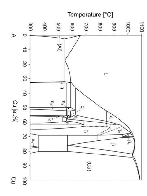 Problem 4 Please Consider The Two Binary Systems Chegg Com