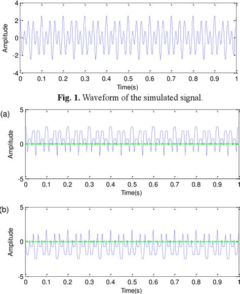 Figure 1 From Fault Detection For Planetary Gearbox Based On An