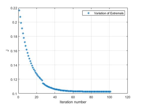 Performance Index Reduction With The Variation Of Extremals Method