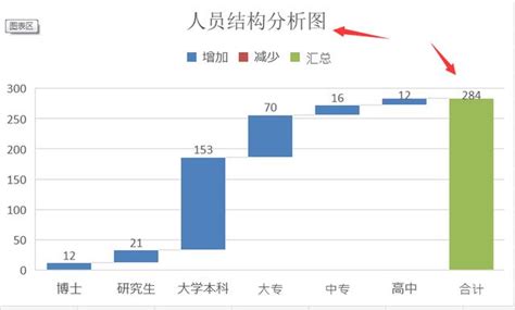 Excel瀑布圖分析技巧，簡單設置高效成表，輕鬆get住 每日頭條