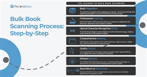 how bulk book scanning powers ai innovations with erecordsusa