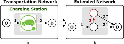 formulation of the extended transportation graph a transportation download scientific diagram