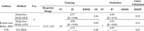 comparison of the statistical results of the qsar models found in the