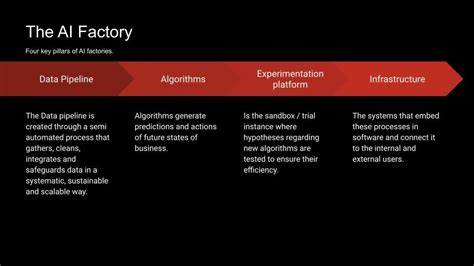 lokesh kannan on linkedin artificialintelligence ai