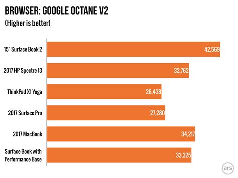 Surface Book Review Monster Performance But Lightning Hasnt Struck Twice Ars Technica