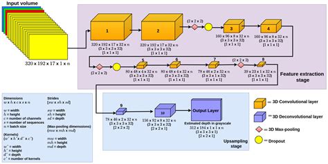 sensors free full text improving depth estimation by embedding semantic segmentation a