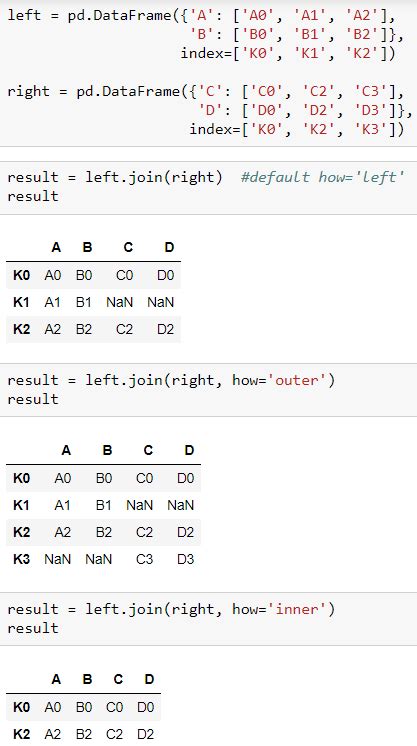 preprocessing data dataframe 數據合併 連接 append、join by ryan lu ai反斗城 medium