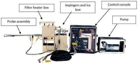 Isokinetic Source Sampling System In Phase I New Delhi