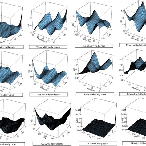 Feature Importance Using Lasso Feature Selection Technique Download