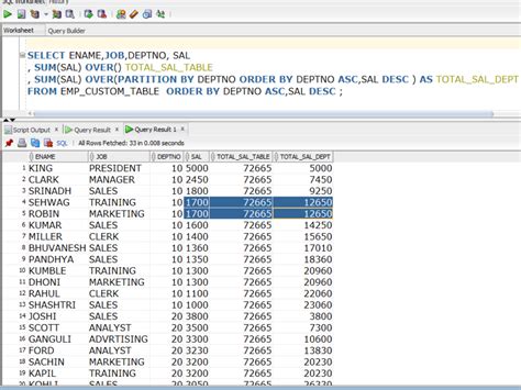 SQL QUERIES - FOR ANALYSIS: FREQUENTLY USED ORACLE ANALYTICAL FUNCTIONS