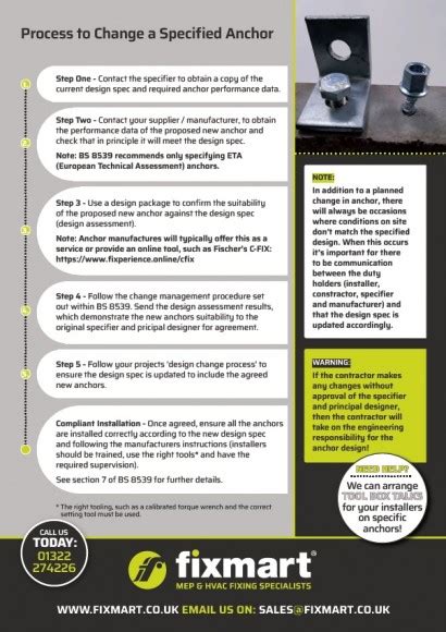 Process To Change A Specified Anchor Fixmart