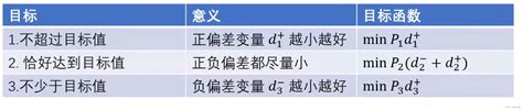 Matlab入门——线性规划、非线性规划、多目标规划matlab多目标规划 Csdn博客 Matlab入门——线性规划、非线性规划、多目标规划matlab多目标规划 Csdn博客