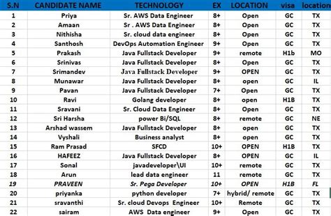 Manisha Melinda On Linkedin Devops Scrummaster Java Qa