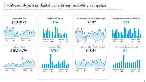 Marketing Campaign Ppt Powerpoint Presentation Complete Deck With Slides