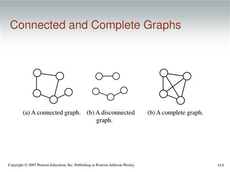 Ppt Chapter 13 The Graph Abstract Data Type Powerpoint Presentation Id 6987489