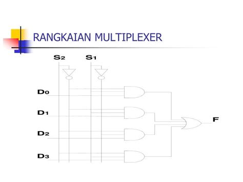Ppt Multiplexer Powerpoint Presentation Id 2080185