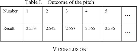 Table I From Thread Image Processing Technology Research Based On