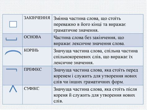 Основа слова корінь суфікс префікс і закінчення значущі частини слова презентация онлайн