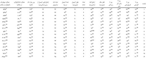 Mean Comparison Of Quantitative Traits Using Duncan Method Download