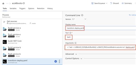 Building A Ci Cd Pipeline On Azure Kubernetes