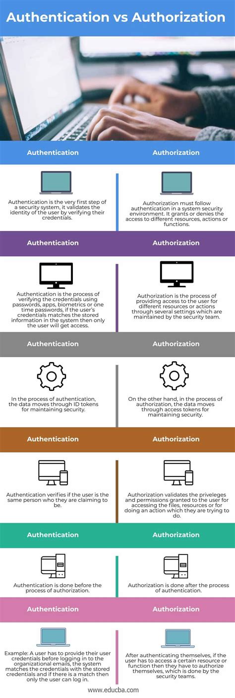 Authentication Vs Authorization Top 6 Differences You Should Know