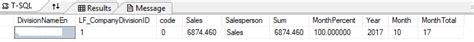 Sql Server Monthly And Yearly Report In One Row Stack Overflow