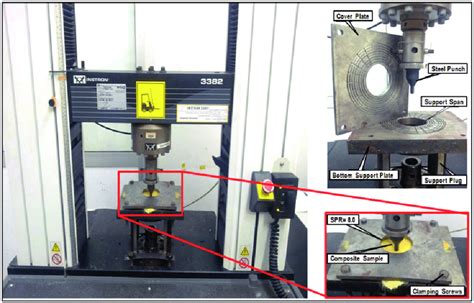The Quasi Static Test Setup And Fully Clamped Boundary Conditions