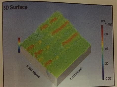 d surface texture analysis photo of group a control download