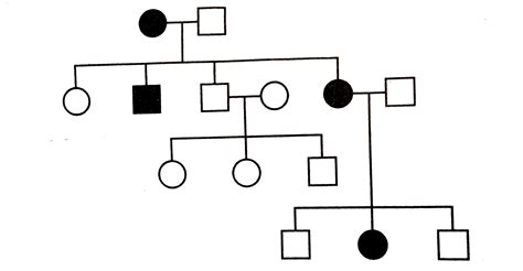 Afemaleb Male Csex Unspecified Dconsanguineous Mating