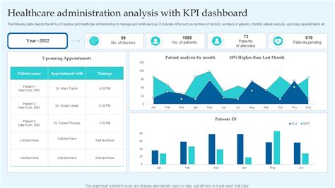 Top 10 Healthcare Kpi Templates With Examples And Samples