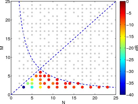 aliasing computing semantic scholar