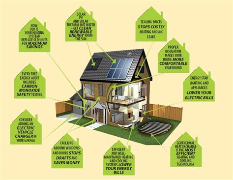 Energy Efficient Insulation Materials For Buildings Insulation Materials For Your Building