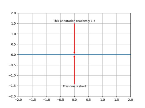 Bug Annotations Offset By A Negative Number Are Slightly Shorter