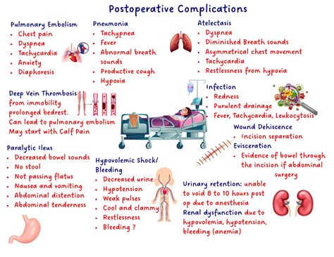 Postoperative Pulmonary Complications And Their Prevention Sxeo