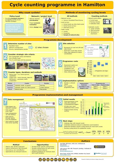 Development Of An Automatic Cycle Counting Programme For Hamilton City