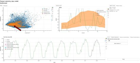 Figure 1 From Probing The Robustness Of Time Series Forecasting Models With Counterfacts
