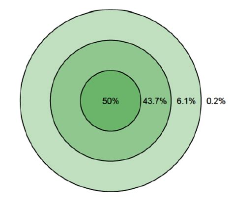 Threat Guide Missile Definitions Flashcards Quizlet