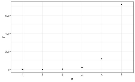 Haibiostat Gamma Distribution An Intuitive Explanation