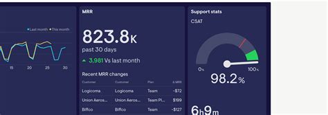 status indicators and number formatting on new dashboard layouts