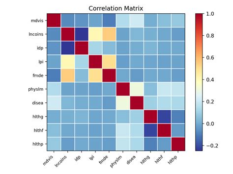 rrelation plot corr statsmodels 0 14 3