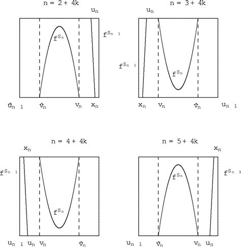 Figure 4 From Polynomial Maps With A Julia Set Of Positive Measure Semantic Scholar