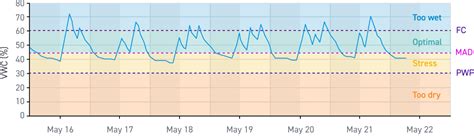 Infosheet Irrigation Management App 30mhz30mhz