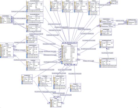 Database Design Version 1