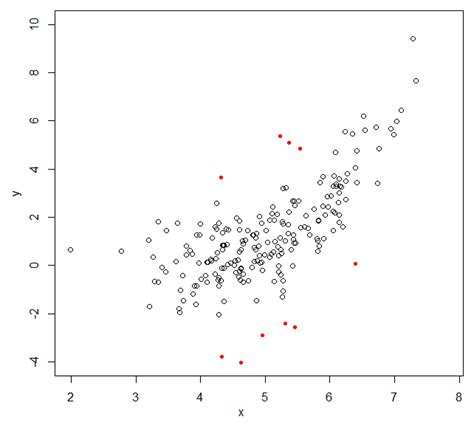 R Simulate Outliers And Nonlinear Data To Test One Class Classifiers Stack Overflow