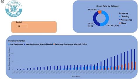 PowerBI ML Neuron Coding Bootcamp