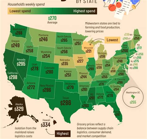 Weekly Grocery Bill Vs Median Annual Income Album On Imgur